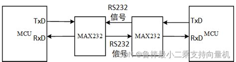 硬件设计基础 通信协议uartuart电路 Csdn博客