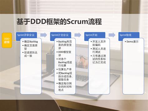 领域驱动设计与scrum项目管理 Itil之家 Itil之家文库知识中心