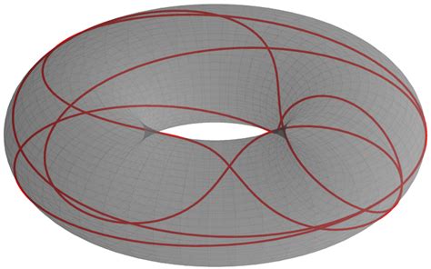 A Contractible Periodic Reeb Orbit On T 2 Download Scientific Diagram