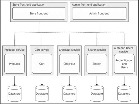 Node js 设计模式读书笔记 第十章 七秒悲伤的博客