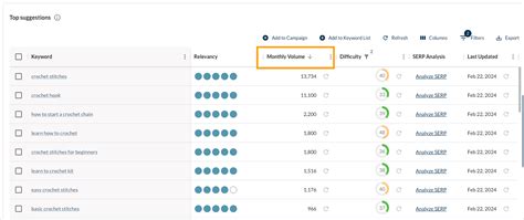 Find Your Difficulty Benchmark Next Level Moz