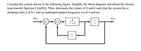 Solved Consider The System Shown In The Following Figure Chegg
