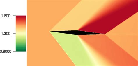 Mach Number Distribution Around A Diamond Shaped Airfoil Immersed In A Download Scientific