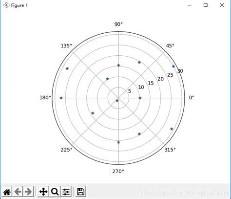 polar函数 matplotlib matplotlib 绘制极线 csdn博客