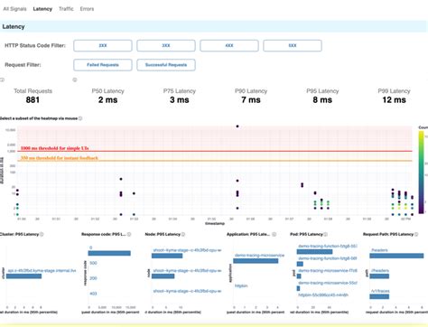 Kyma Integration With Sap Cloud Logging Part 1 I Sap Community