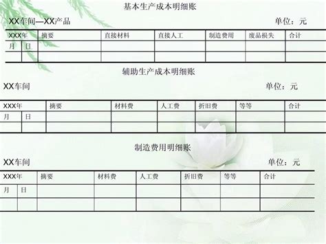 成本核算流程和方法，附常用的可视化成本费用分析表格 知乎