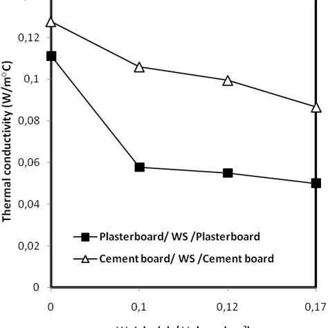 Schematic Representation Of The Multilayer Composite Material