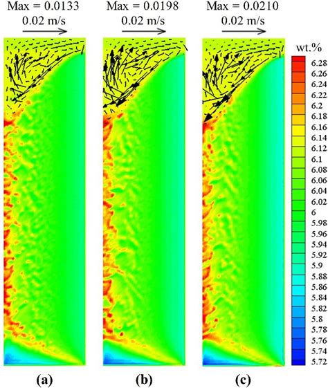 macrosegregation maps predicted in the non grain refined billet with