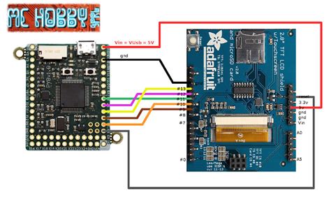 Tft 28 Pour Micropython Pyboard Mchobby Le Blog