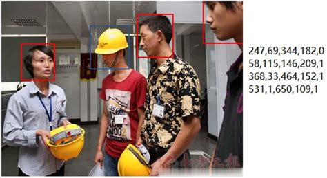 Data Set Annotation Effect Including Target Box Position Information