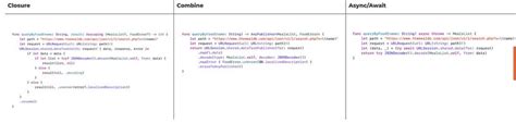 Geetika Gupta On Linkedin Swiftprogramming Asyncawait Combine Closure