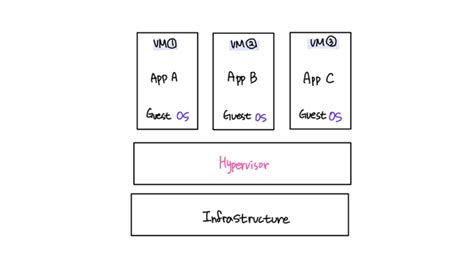 Cs Vm