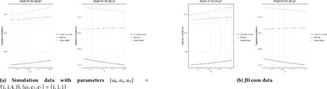 Figure 2 From Personalized Pricing With Group Fairness Constraint Semantic Scholar