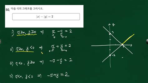 쎈수학 A단계함수 50번 절댓값기호가있는함수의그래프 Youtube