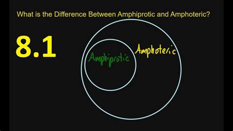 Amphoteric