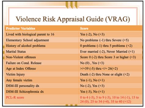 Forensics Module 4 Flashcards Quizlet