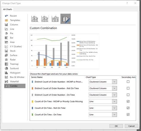 Excel Pivot Table Chart Microsoft Qanda
