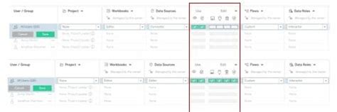 With Your Permission An Intro To Tableau Server Permission Roles The Data Babe