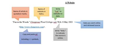 Works Cited Entry Mla Style Th Edition Research Guides At