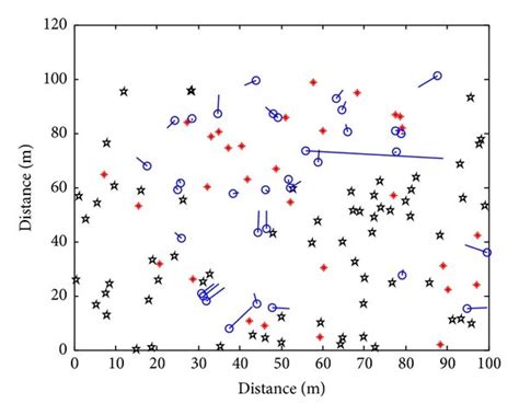 Connectivity And Localization Effect A C And E Are The
