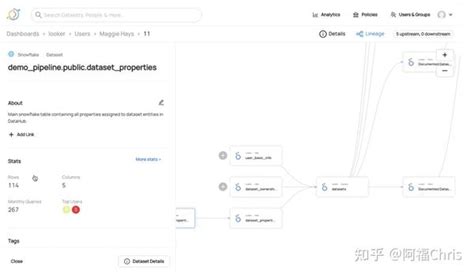 Datahub 为现代数据技术栈而生的元数据管理平台 知乎