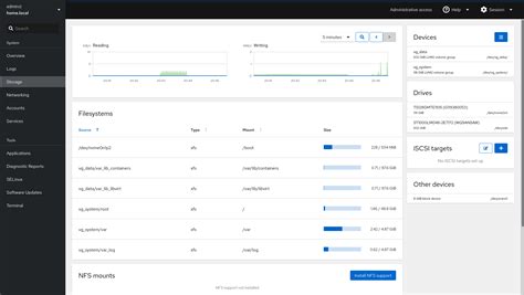 Fedora Home Server Management