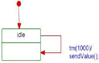 Simple Statechart Example Statechart Of The ECG Sensor Download Scientific Diagram
