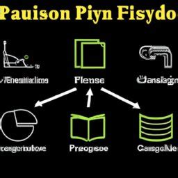 Functions In Python Introduction To Functions Course System Creation
