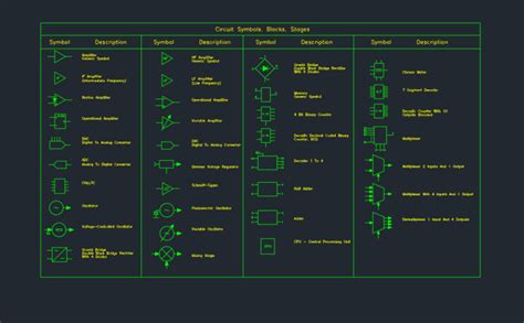Electric Filter Symbols Electrical And Instrumentation Drawing