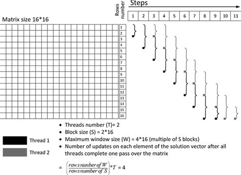 Scenario Of The Sliding Window Methodology Download Scientific Diagram