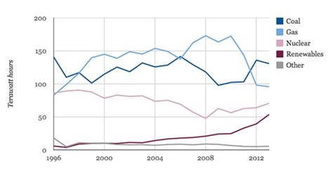 In Pictures The Hidden Face Of Uk Renewable Electricity Carbon Brief