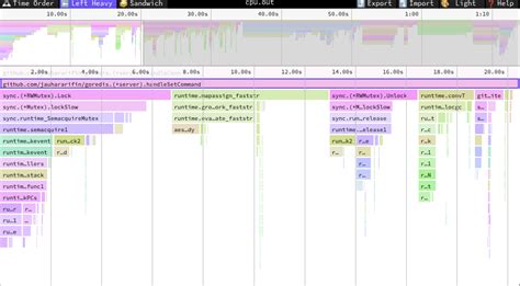 Intro To High Performance Golang Redis Clone Jauhars Blog