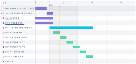Project 관련 34주차 진행상황