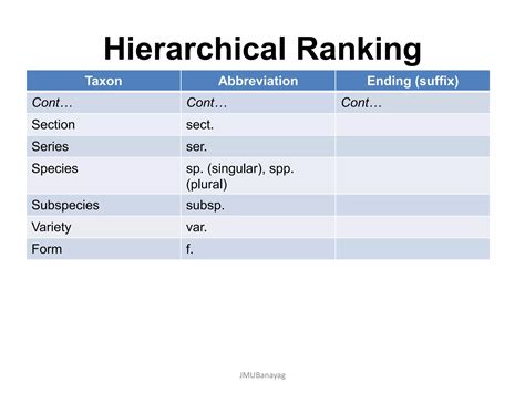 Classification Of Agricultural Crops Pdf