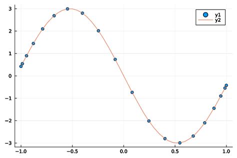 2021 09 10 Chebyshev Collocation Numerical Solution Of Partial Differential Equations