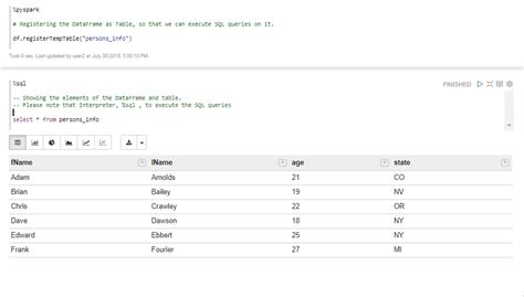 Vizualization With Zeppelin Using Cassandra And Spark Stack Overflow