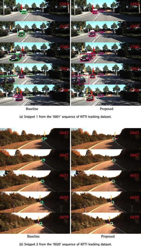 Qualitative Comparison Between The Proposed Framework And The Baseline