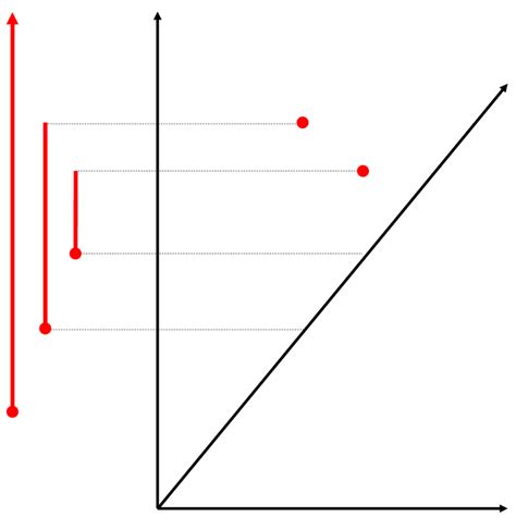 The Persistence Diagram Associated To A Barcode Download Scientific