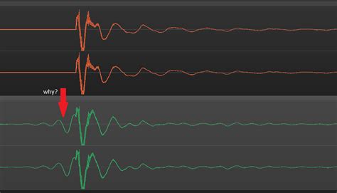 fft custom dft filter adding odd sound to audio signal processing