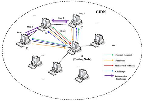 A Case Of Passive Message Fingerprint Attack Pmfa On Challenge Based Download Scientific