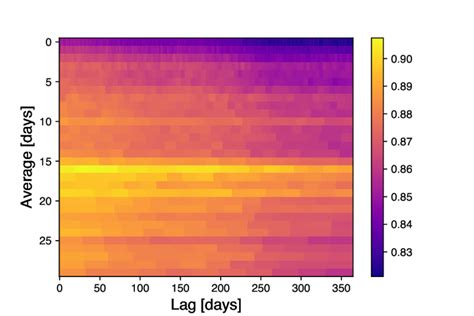 Map Showing The Accuracy Using The Random Forest Algorithm For The