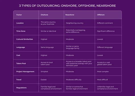How To Outsource Software Development A Proven Guide For Your Business Overcode