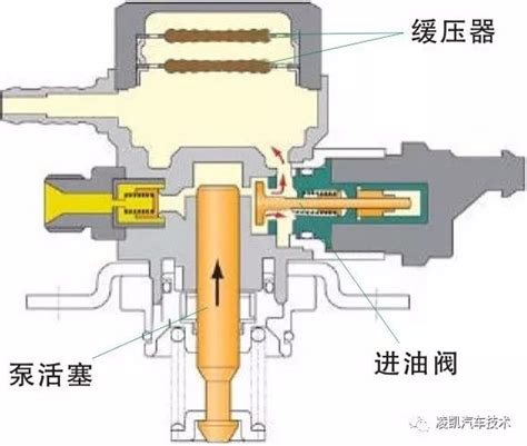 图解汽油直喷发动机高压供油系统 标件库