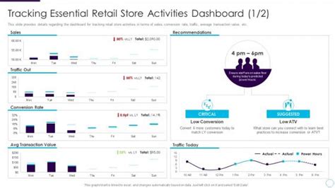 Tracking Essential Retail Store Activities Dashboard Powerpoint