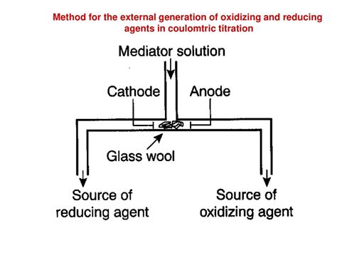 Electrogravimetry In An Electrogravimetric Analysis The Analyte Is