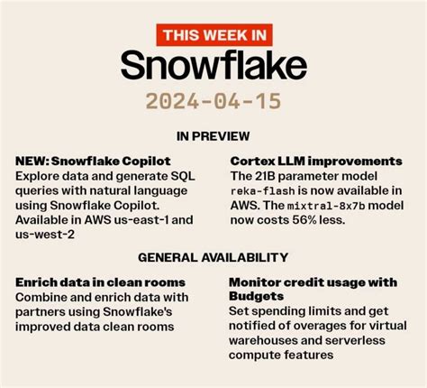 Yaswanth Singh On Linkedin Week Update
