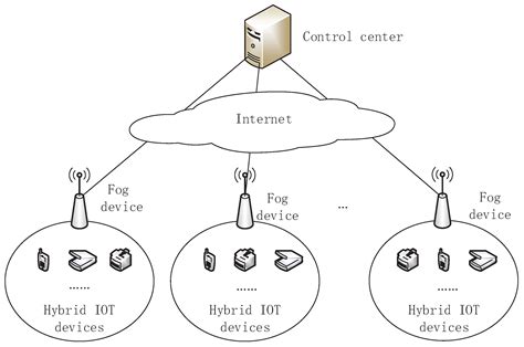 Sensors Free Full Text Privacy Preserving Data Aggregation Against False Data Injection