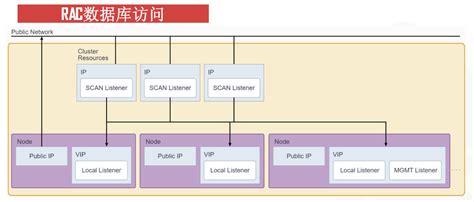 Oracle Ace 尹海文：oracle Rac的优势与难点 墨天轮