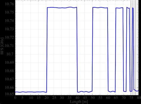 Reconstructed Spatially Resolved Bfs Of Bofdr Measurements Of An Array