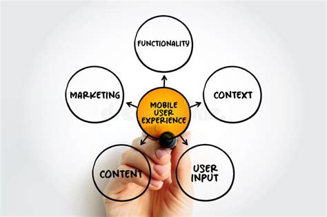 mobile user experience mind map concept for presentations and reports